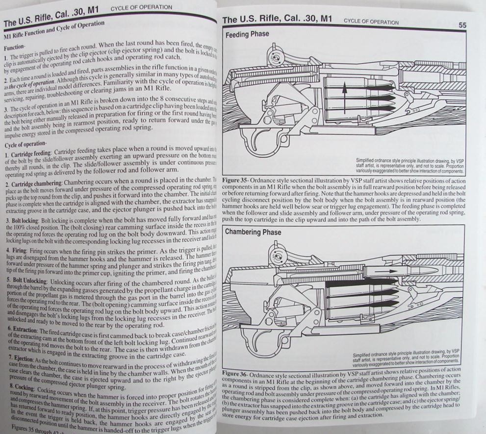 The U.S. .30 Caliber Gas Operated Service Rifles - A Shop Manual ...
